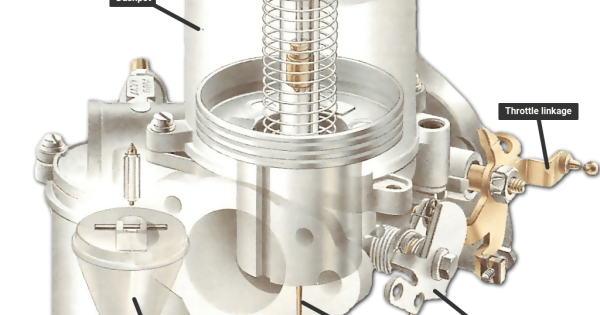 SU Carburettor Parts
